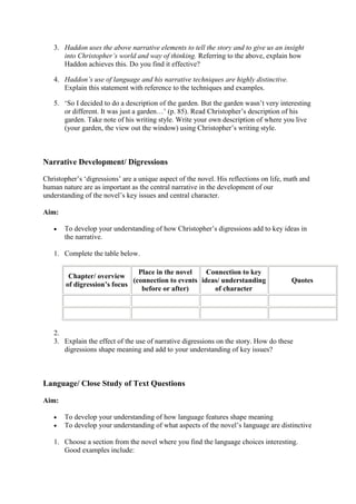 The curious incident of the dog in the night | DOCX