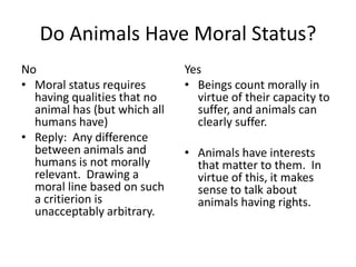 The current moral status of animal experimentation ( | PPTX