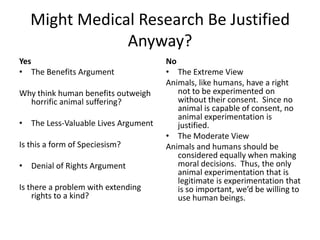 The current moral status of animal experimentation ( | PPT