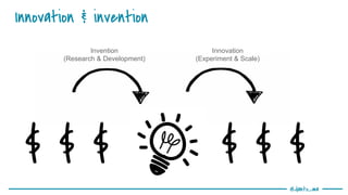 The current state of corporate innovation in 2019 | PDF