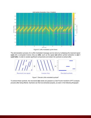 The current state of LoRaWAN security | PDF