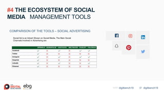 The current state of the social media management ecosystem - Benchmark ...