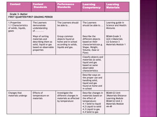 The curriculum map | PPTX