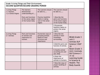 The curriculum map | PPTX