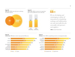 The customer activated enterprise | PDF