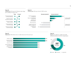 The customer activated enterprise | PDF
