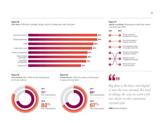 The customer activated enterprise | PDF