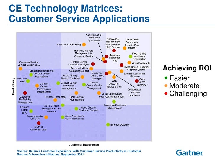 The Customer Experience Scenario