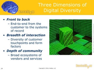 The customer journey, digital transformation, and you | PPTX