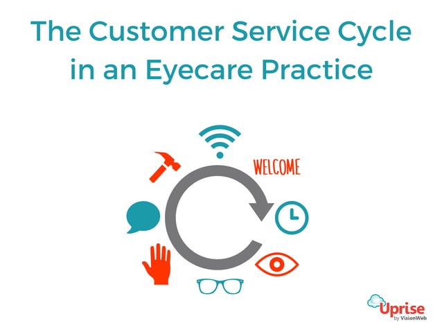 The Customer Service Cycle | PPT