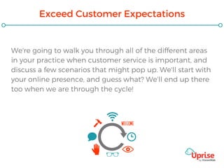 The Customer Service Cycle | PPT