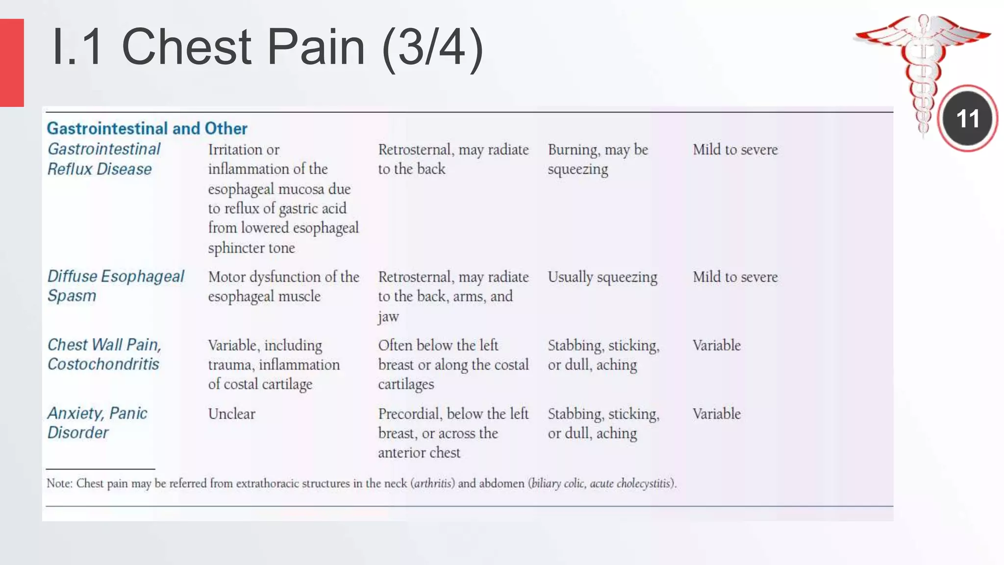 The CVS Examination | PPTX