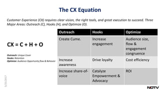 The cx value chain by | PPT