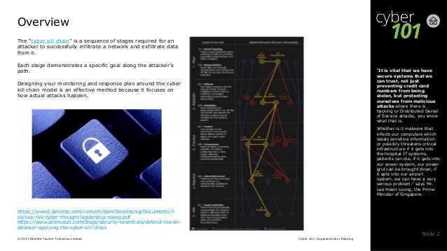 The Cyber Kill Chain. 7 Stages of Cyber Kill Chain Supplementary ...