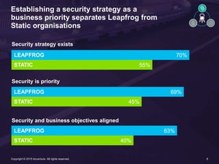 The cyber security leap: From laggard to leader | PPT