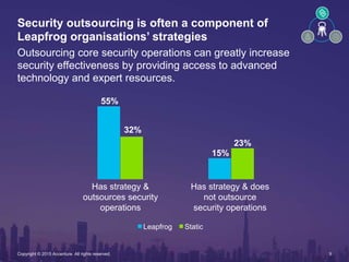 The cyber security leap: From laggard to leader | PPT