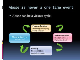 The cycle of abuse | PPSX