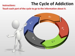 The cycle of addiction | PPTX