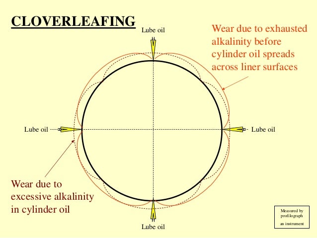 The Cylinder Liner of Diesel Engines