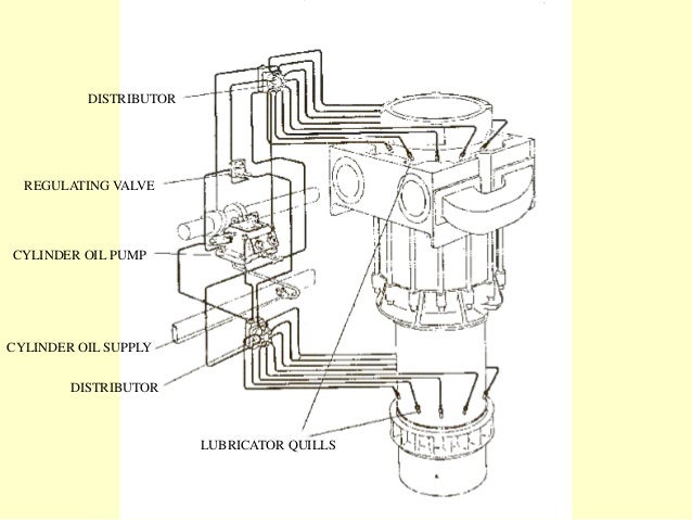 The Cylinder Liner of Diesel Engines