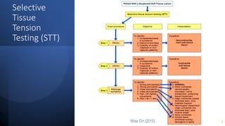 The Cyriax Approach to Orthopaedic Manual Physical Therapy | PPTX