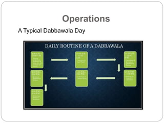 The Dabbawala System: On Time Delivery, Every Time. | PPT