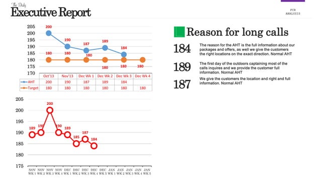 The daily executive report | PPT