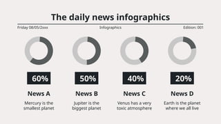 The Daily News Infographics by Slidesgo.pptx
