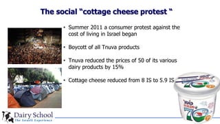 The dairy industry in israel achievements and challenges | PPTX