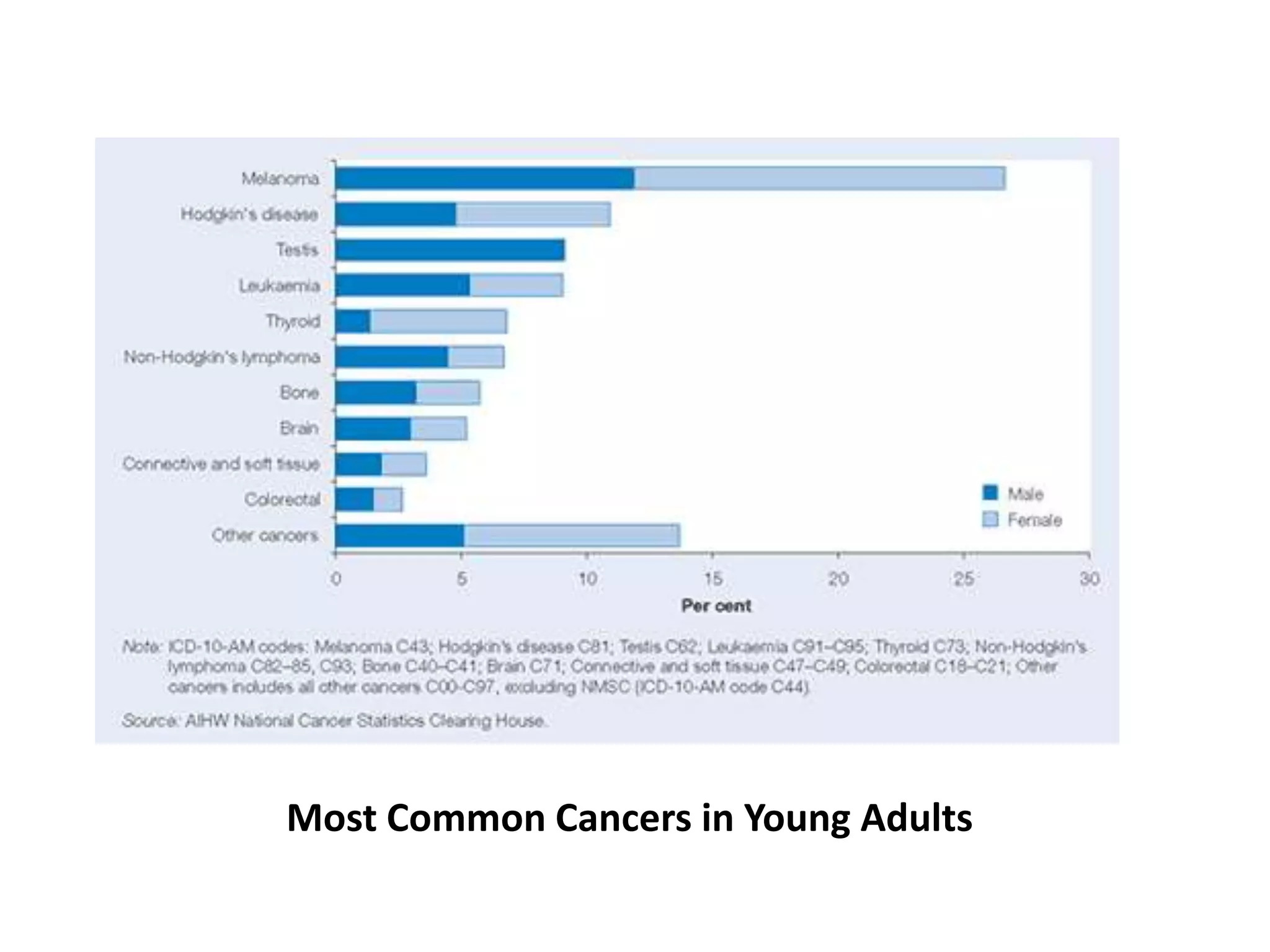 The dangers of tanning | PPTX