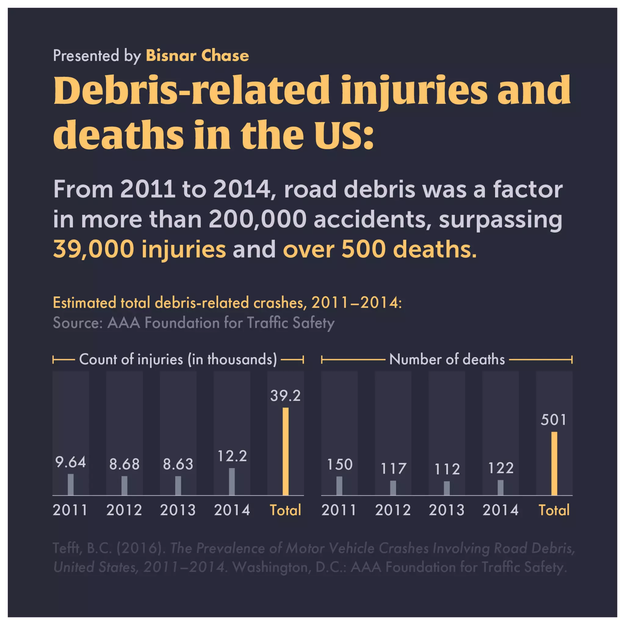 The Dangers of Unsecured Truck Loads | PDF