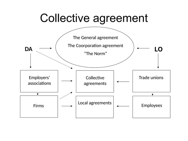 The Danish Flexicurity Model Vilnius 2013.pptx