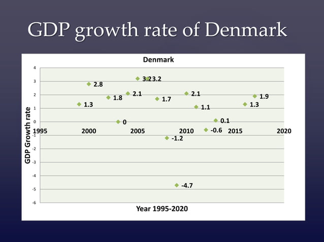 The danish model : Towards a welfare Economy | PPT