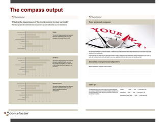 The Dantefactor compass how it works | PPT