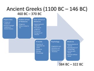 The dark ages | PPTX