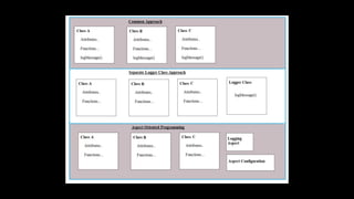 Method Swizzling with Objective-C | PPT
