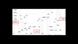 Method Swizzling with Objective-C | PPT