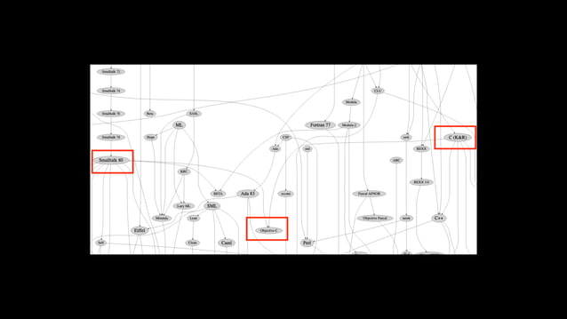Method Swizzling with Objective-C | PPT