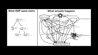 Method Swizzling with Objective-C | PPT