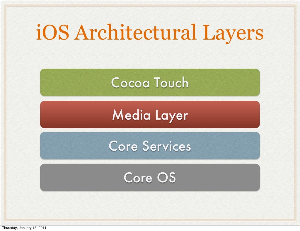 Ios Architectural Layers Cocoa Touch 