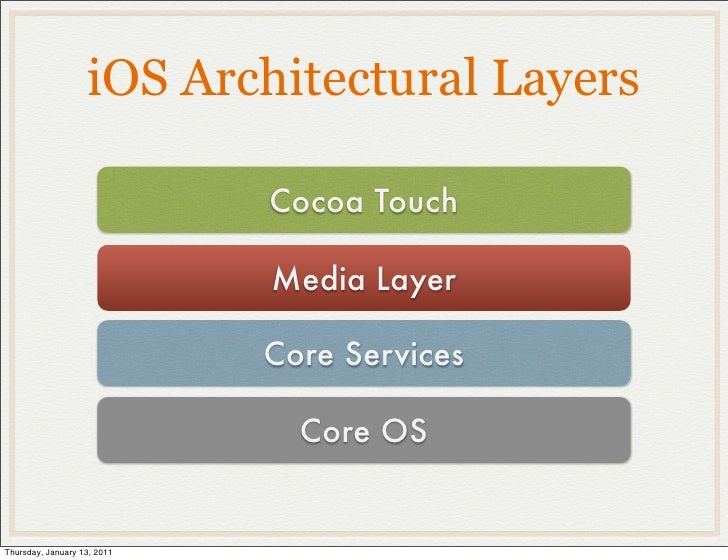 Ios Architectural Layers Cocoa Touch