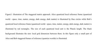 The dark energy paradox leads to a new structure of spacetime.pptx
