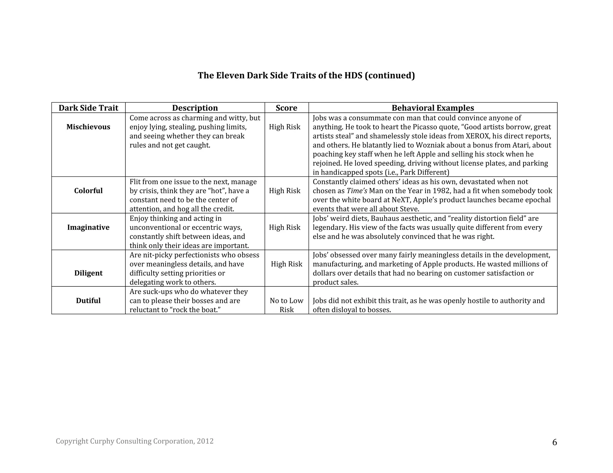 The Dark Side of Steve Jobs, by Dr. Gordon Curphy | PDF