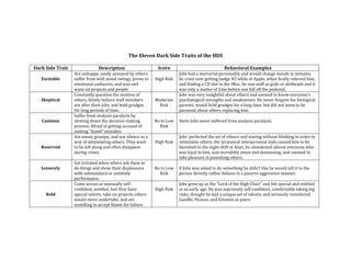 The Dark Side of Steve Jobs, by Dr. Gordon Curphy | PDF | Resume ...