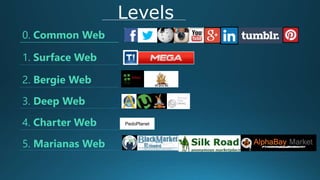 The Dark side of the Web | PPTX