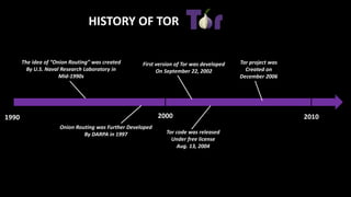 The Dark Web : Hidden Services | PPTX
