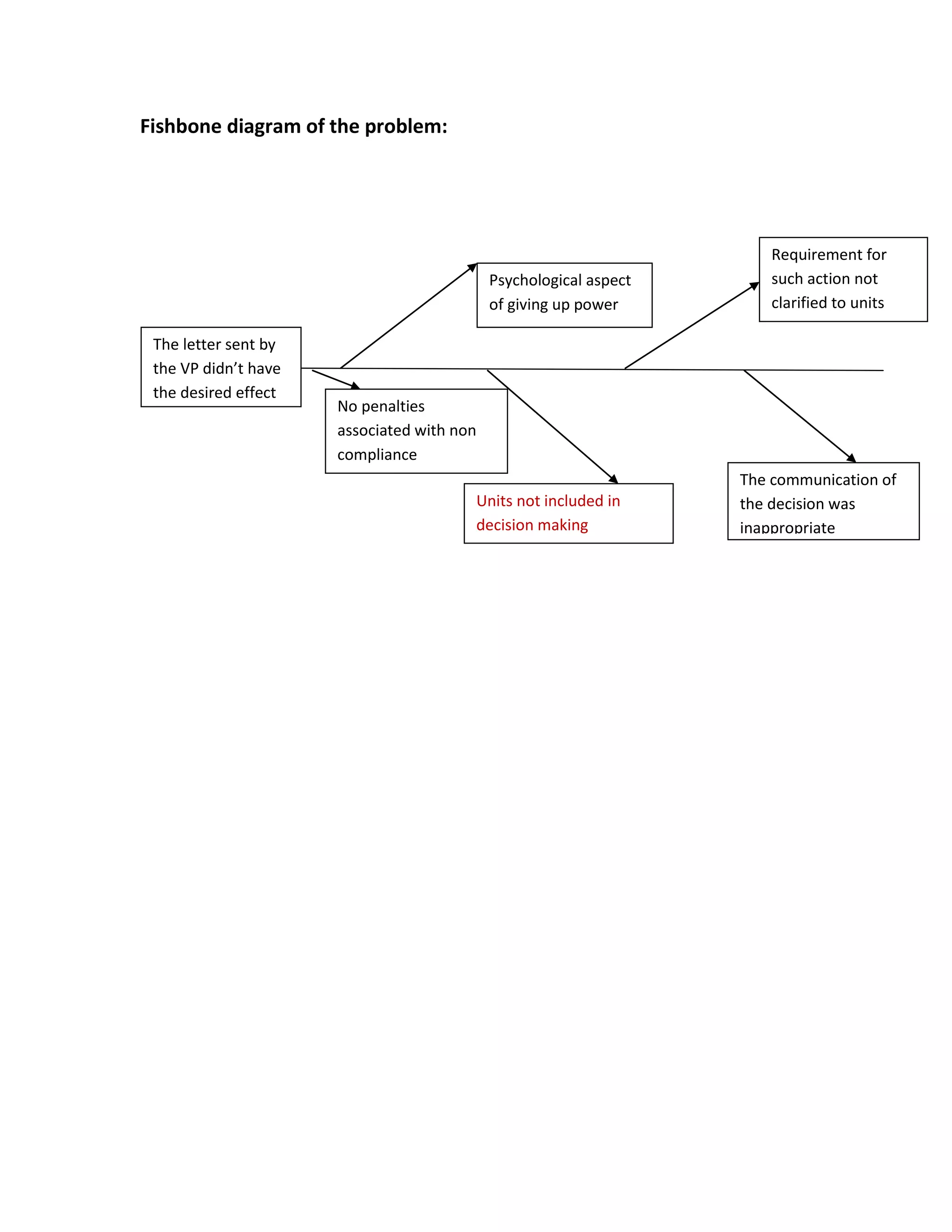The dashman company case group 8 | DOCX