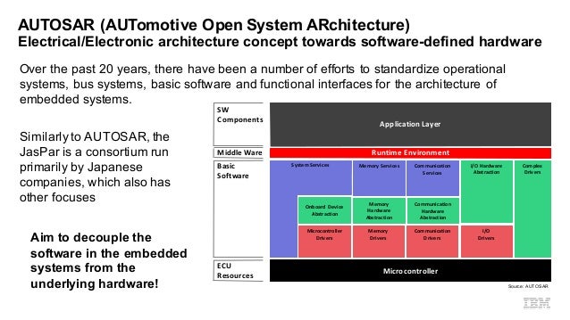 The data defined-vehicle_architecture