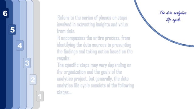 The data analytics life cycle wejdan.pptx