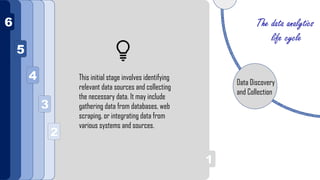 The data analytics life cycle wejdan.pptx